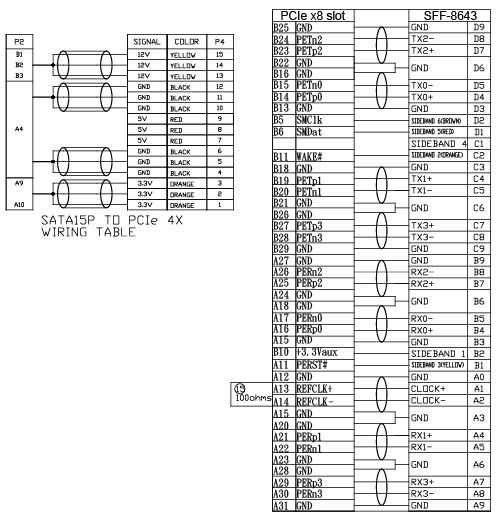SFF-8643 to PCIe x8 Slot (x4 mode) Cable w/SATA 15pin Power
