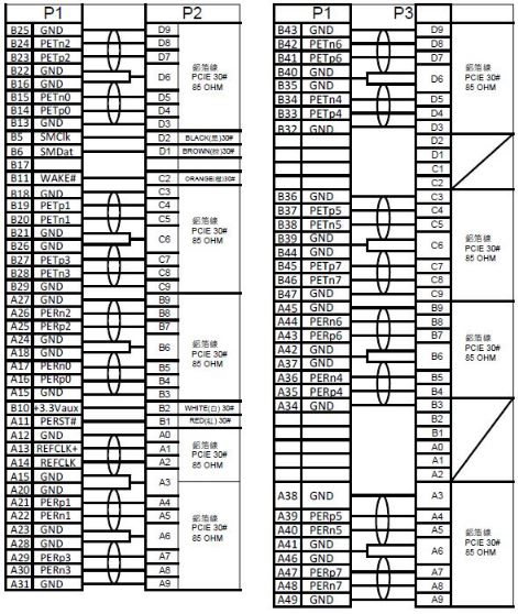 SFF-8643 to PCIe x16 Slot (x8 mode) Cable w/SATA 15pin Power
