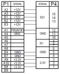 SFF-8643 to PCIe x16 Slot (x8 mode) Cable w/SATA 15pin Power