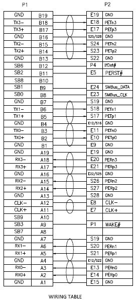 SFF-8654 to SFF-8639 Cable