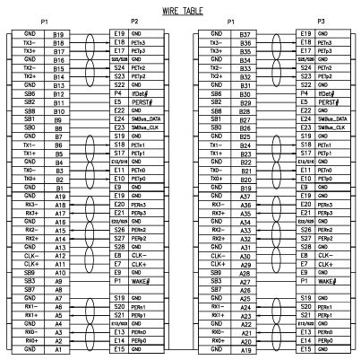 SFF-8654 to SFF-8639 Cable