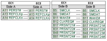 IPCIE16XCA03 PCIe x16 to PCIe x16 Interconnect Cabling