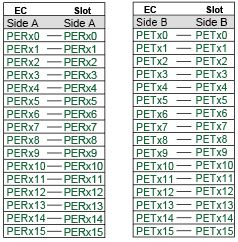 Pinout] PCI Express x16 Pinout - khondrion.com