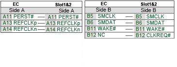 PCIEX16E-D8S PCIe x16 to tow PCIe x8 Interconnect Cabling