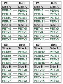 PCIEX16E-D8S PCIe x16 to tow PCIe x8 Interconnect Cabling