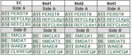 PCIEX16E-D8S PCIe x16 to tow PCIe x8 Interconnect Cabling