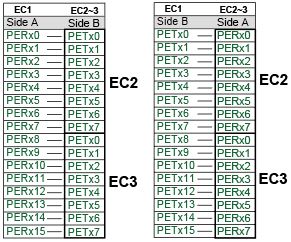 IPCIE16XCA03 PCIe x16 to PCIe x16 Interconnect Cabling