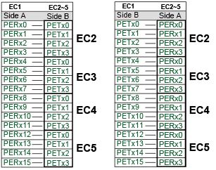 IPCIE16XCA03 PCIe x16 to PCIe x16 Interconnect Cabling