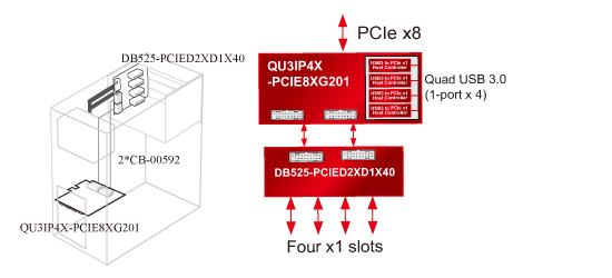 DB525-PCIED2XD1X40 Quad PCIe x1 Docking Station