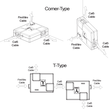 FW-CAT5S400 IEEE 1394a FireWire UTP5 Hub Repeater,IEEE Std 1394b-2002