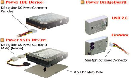 DCS1-1205 External AC-to-DC Power Supply for SATA and ATA devices
