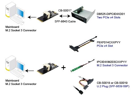 M.2 to SFF-8643 Adapter