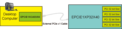External PCI Express Expansion Backplane kit