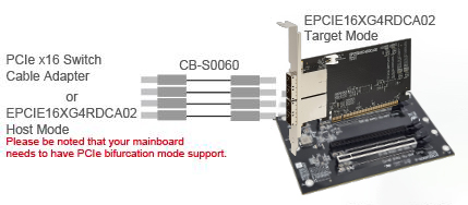 PCIEX16D03 PCIe x16 Expansion Backplane